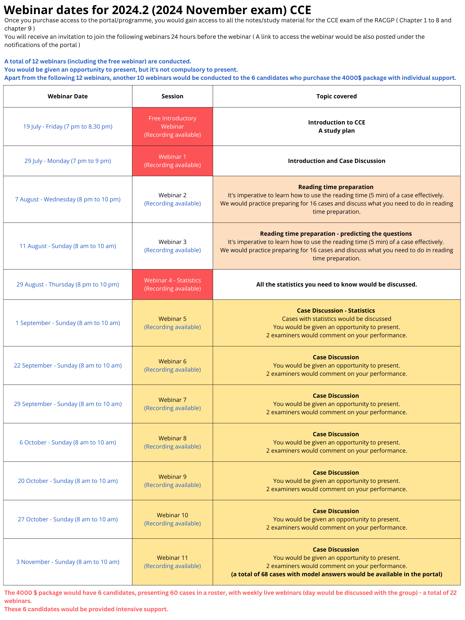 A collection of resources for RACGP exams / Next Gen GP Text Book ...