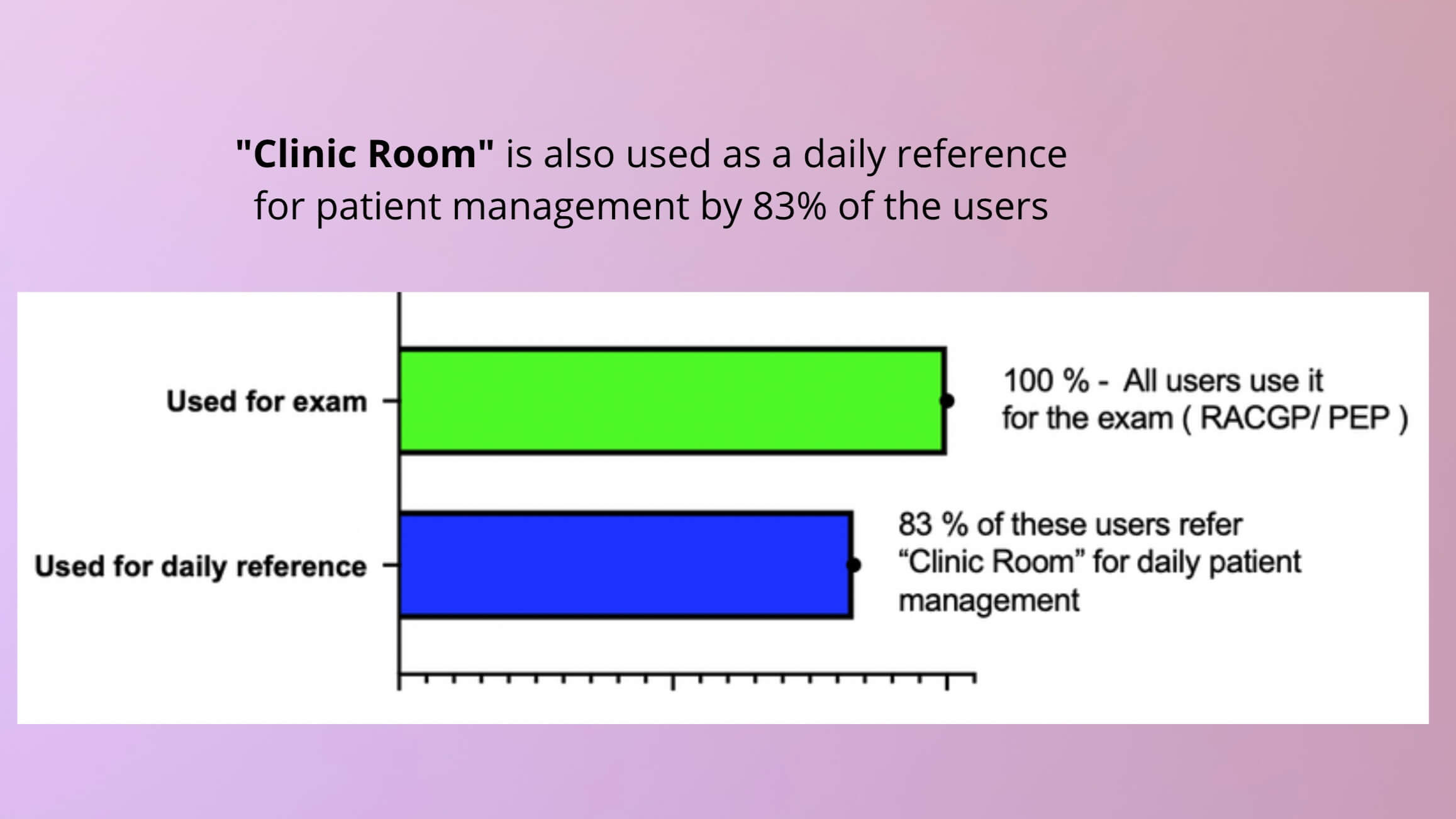 A collection of resources for RACGP exams / Next Gen GP Text Book ...