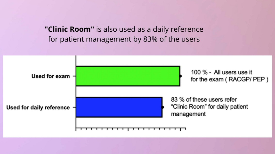 A collection of resources for RACGP exams / Next Gen GP Text Book ...