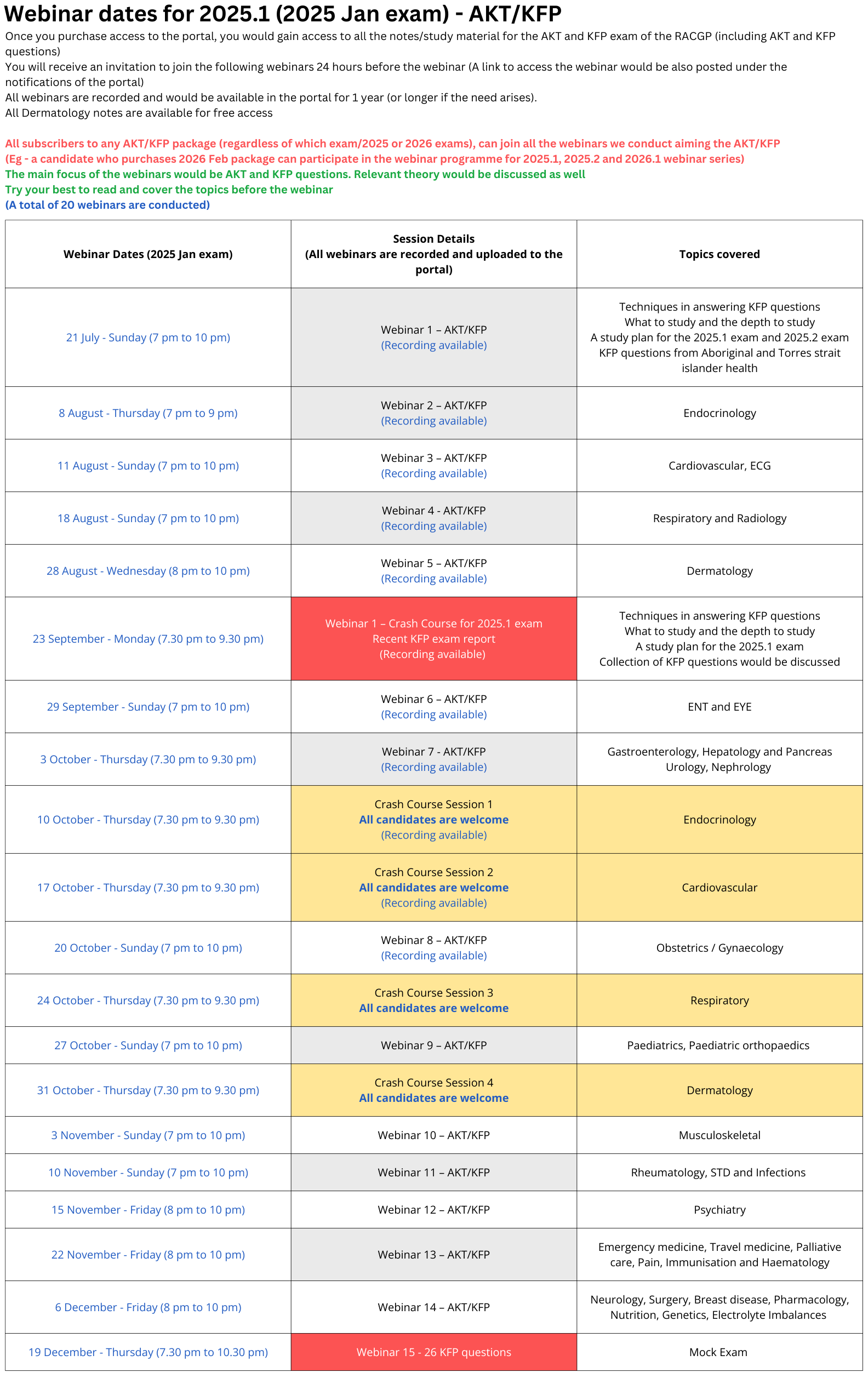 A collection of resources for RACGP exams / Next Gen GP Text Book ...